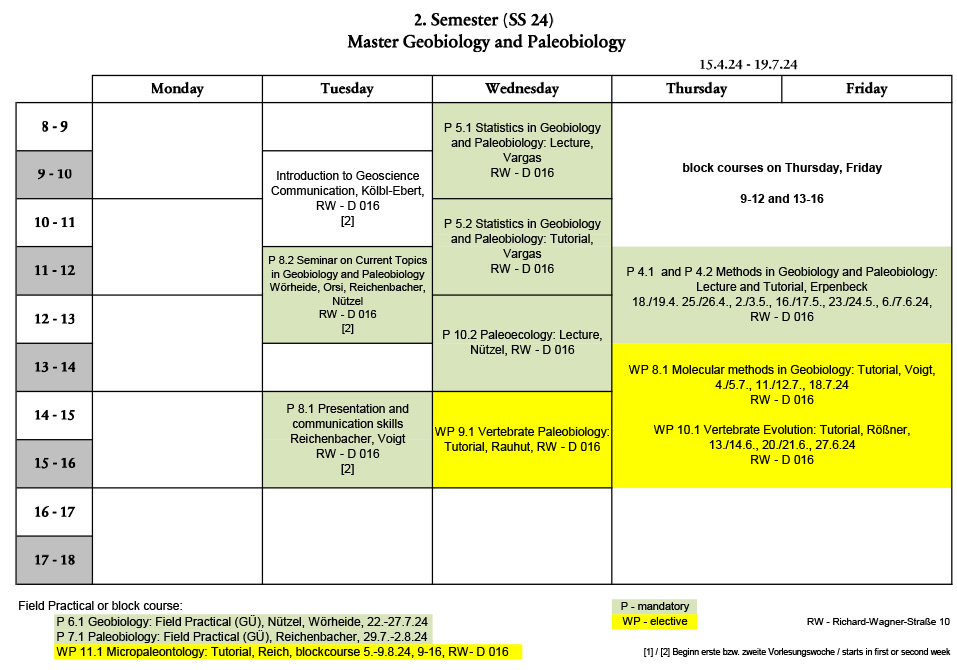 News & Infos - Master's program "Geobiology and Paleobiology" - LMU Munich